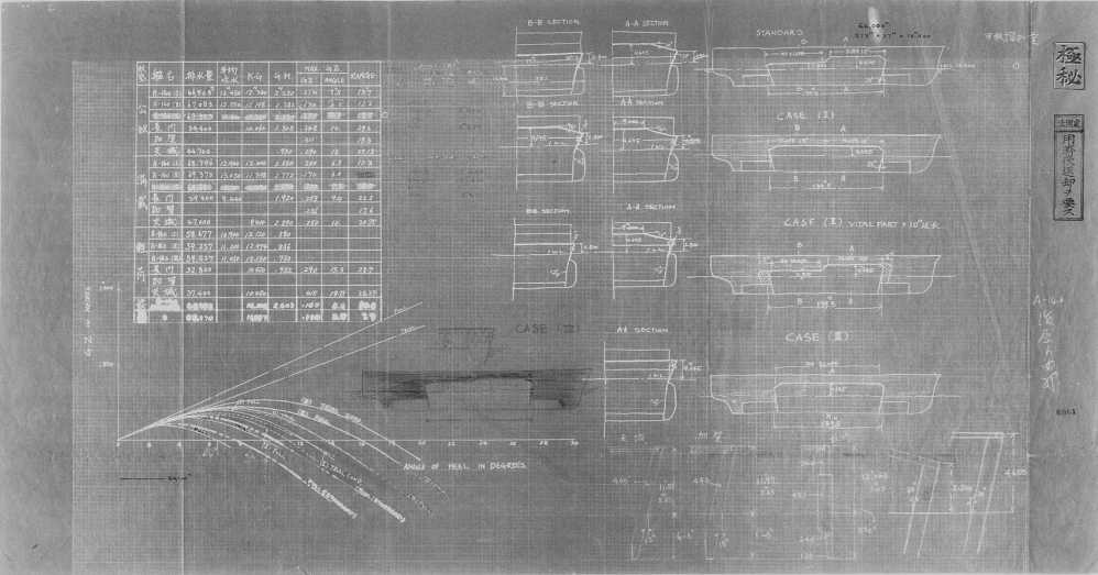 Yamato class genesis – Warship Projects 1900-1950