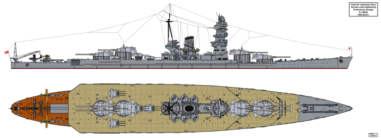 Yamato class genesis – Warship Projects 1900-1950