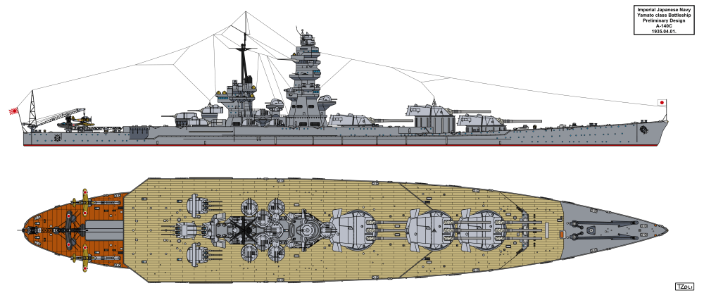 Yamato class genesis – Warship Projects 1900-1950